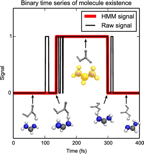 Figure 1 From Automated Discovery And Refinement Of Reactive Molecular Dynamics Pathways