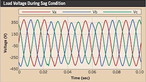 Learning To Read Waveform Signatures Ecandm