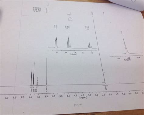 Solved Identify Structure Interpret Proton And Carbon Nmr Chegg Com