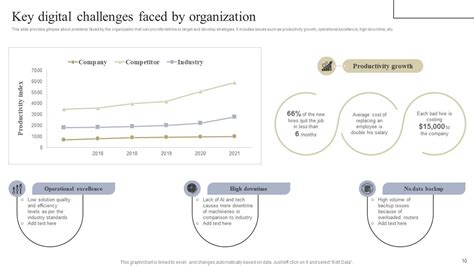 Implementing Digital Transformation Tools For Higher Operational Efficiency Ppt Template