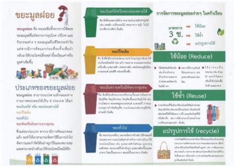 การจัดการขยะมูลฝอยชุมชนการคัดแยกขยะ จังหวัดสะอาด ประจำปี พ ศ 2567