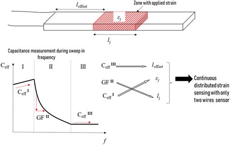 Measurement Sequence And The Information Extractable By Plotting