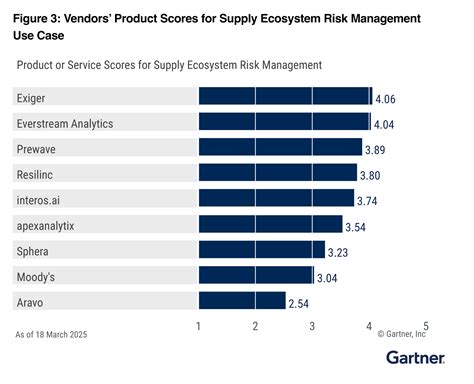 Enhancing Cyber Supply Chain Risk Management With The Hbom Framework Enhancing Cyber Supply Chain Risk Management With The Hbom Framework