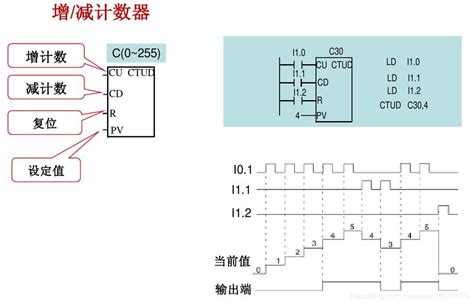 快速西门子plc入门（适合零基础）西门子plc 基础 Csdn Csdn博客