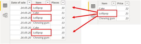 Lookupvalue Assigning Of Values From Other Table Without Relation Dax Power Pivot Power Bi