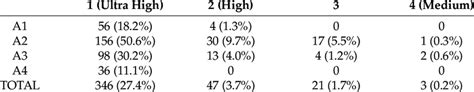 Number Of Failed Dsm Reconstructions Site A Based On Image