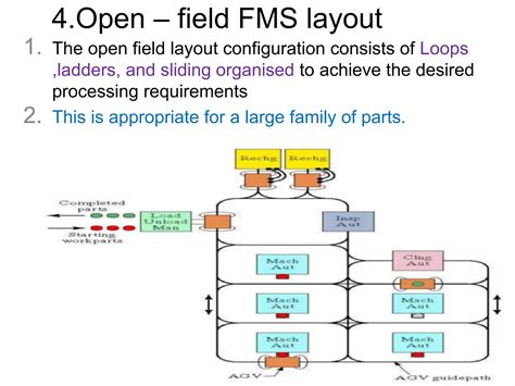 Flexible Manufacturing Systems Fms Pptx