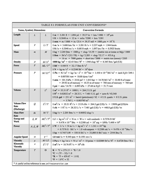 Fluid Mechanics Tables 2 Philosophy Of Education Studocu