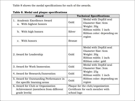 Deped Order 36 Policy Guidelines On Awards And Recognition For The K To 12 Basic Education