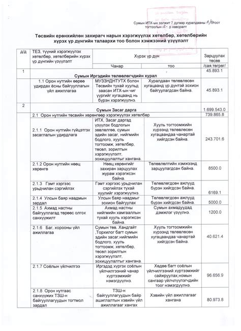 Сумын 2019 оны төсөв