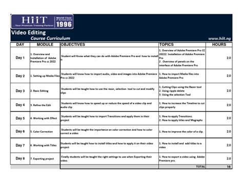 Hot Video Editing Curriculum 11052022 Pdf Digital Technology Film And Video Technology