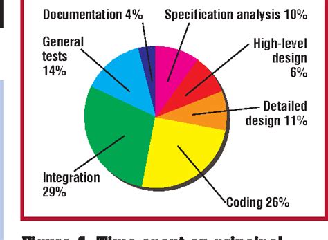N Version Programming Semantic Scholar