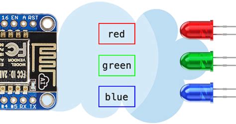 Mqtt Arduino Beispiel Wood Walker Mqtt Protokoll Internet Of