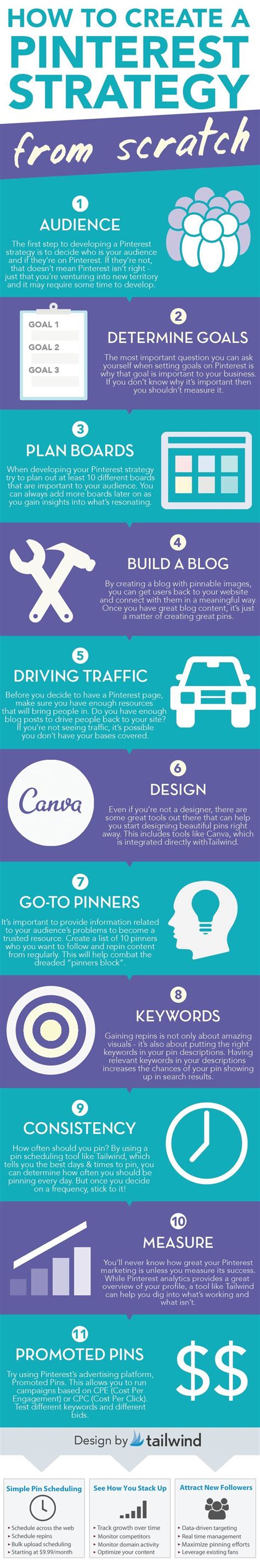 Types Of Internet Explained