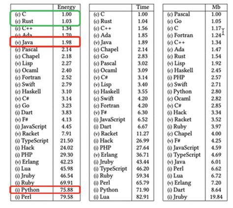 I Had Never Seen A Language Comparison Like This One Facsinating I