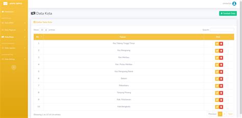 Download Aplikasi Sppd Basis Web Php Jasa Pembuatan Website