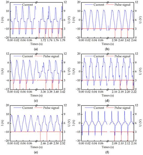 Lightweight Arc Fault Detection Method Based On Adam Optimized Neural Network And Hardware