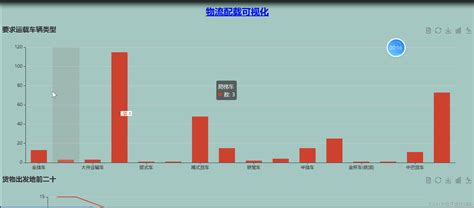 Django物流可视化系统：python爬虫与数据分析 Csdn博客
