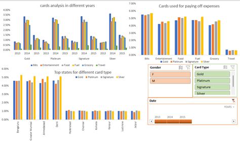 Github Amritasingh2534credit Card Analysis Analysed The Credit Card