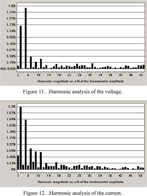 figure 11 from single phase boost pfc voltage doubler self controlled