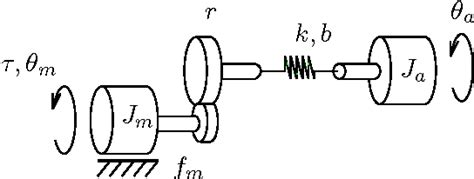 figure 1 from iterative learning control of a flexible robot arm using