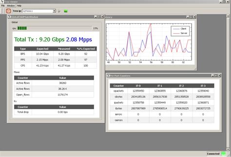 6 Best Network Traffic Generator And Simulator Stress Test Tools Dnsstuff