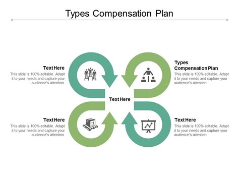 Types Compensation Plan Ppt PowerPoint Presentation Portfolio Design Ideas Cpb