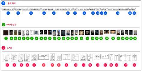 Example Of Coding And Data Sorting Download Scientific Diagram