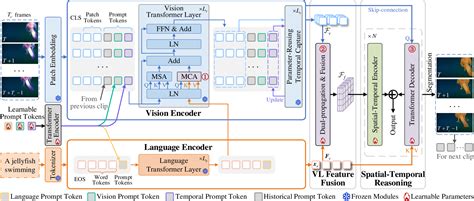 Driving Referring Video Object Segmentation With Vision Language Pre