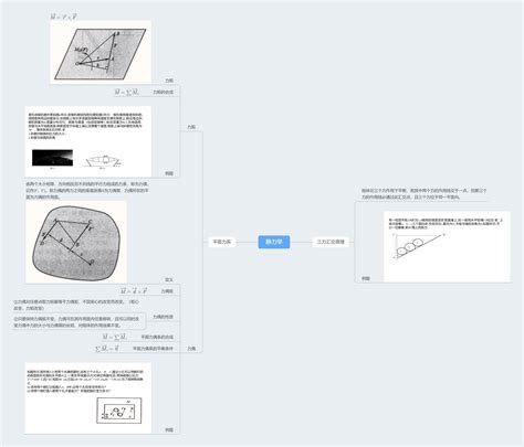 物理竞赛学习笔记 知乎