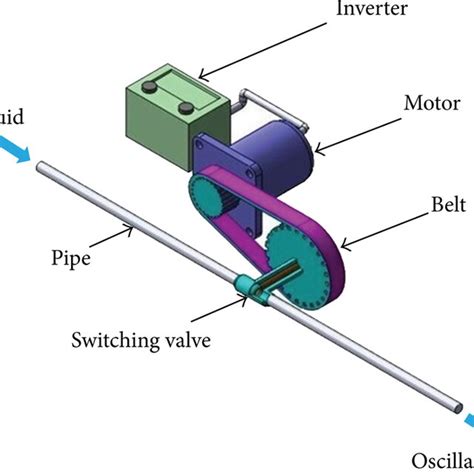 sketch map of oscillating flow generating device download scientific