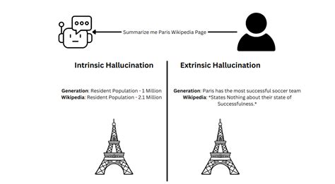Decoding Llm Hallucinations A Deep Dive Into Language Model Errors