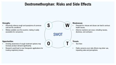 Dextromethorphan Uses Benefits And Risks Explained Ppt Slides St Ai Ppt