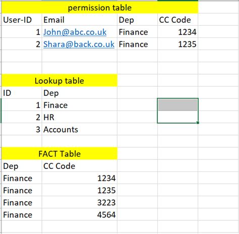 Solved Table Filter Dax Expression Error Rls Microsoft Fabric