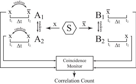 Schematic Overview Of The Functioning Of Apparatus 1 The Binary