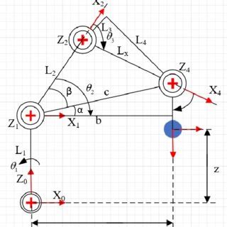 An Overall Diagram Of A Hardware Connection Download Scientific Diagram