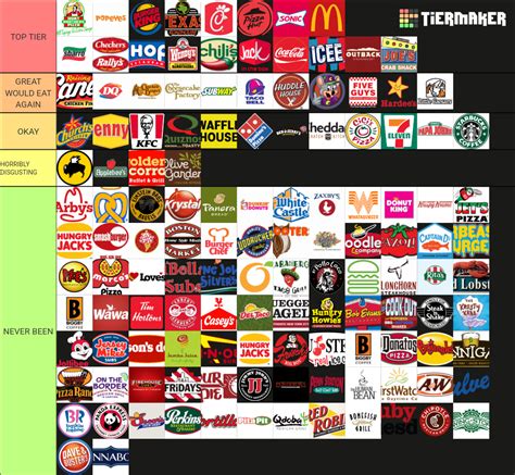 The Complete Fast Foodrestaurant 130 Tier List Community Rankings