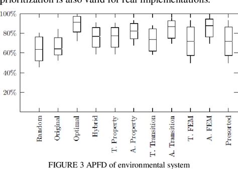 Figure 3 From Model Driven Testing Distributed Environment Monitoring System Semantic Scholar