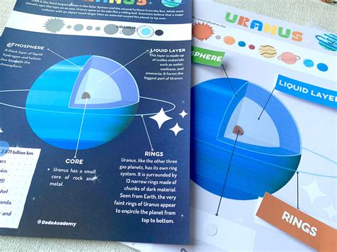 Uranus Activity Pack Solar System Learning Binder Pdf Etsy