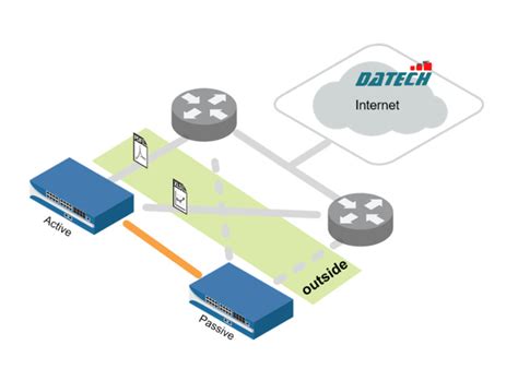 HƯỚng DẪn CẤu HÌnh High Availability VỚi Mode Activepassive TrÊn