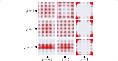 The Limits Of The Solution Space For Different Parameter Values Of D β