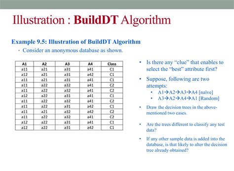 Decision Tree Induction Pptx Programming Languages Computing