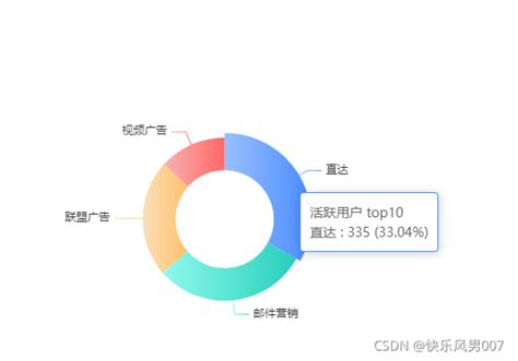 echarts 饼状图渐变色 echarts饼图颜色渐变 csdn博客