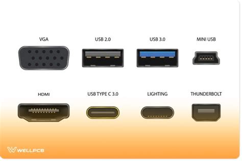 USB Pinout Guide Pin Configuration Connector Layout