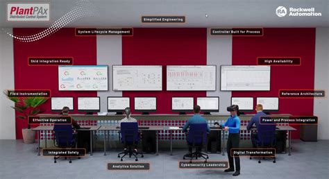 Keerthivasan Rajendran On Linkedin Digitaltransformation