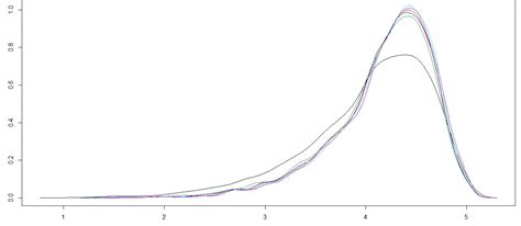 R `plotdensity` Extends Xlim Beyond The Range Of My Data Why And