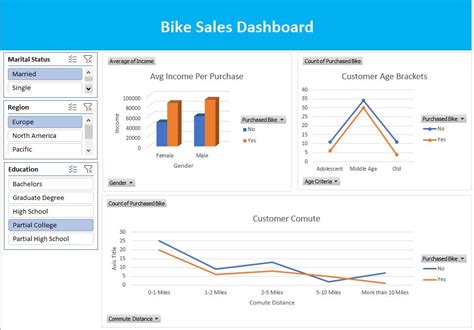 sahib musharraf on linkedin analyst dataanalyst