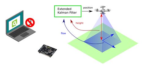 positioning system overview bitcraze