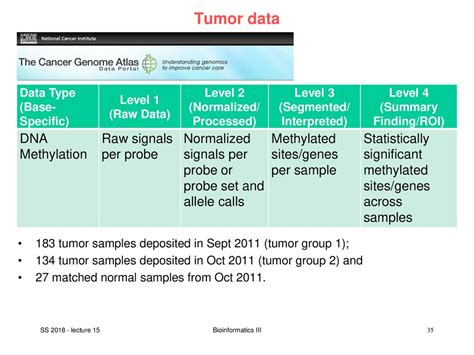 v15 analysis of dna methylation data ppt download