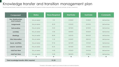 Knowledge Transfer And Transition Management Plan Themes Pdf